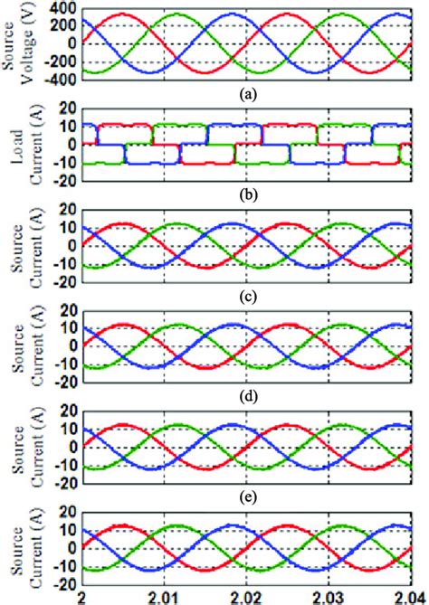 steady state simulation waveforms case 1 of sapf which include
