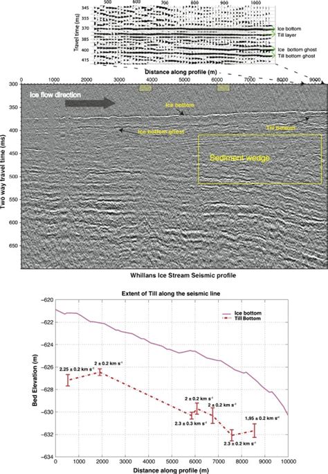 A Travel Time Seismic Profile The Yellow Boxes Mark The Sections Of