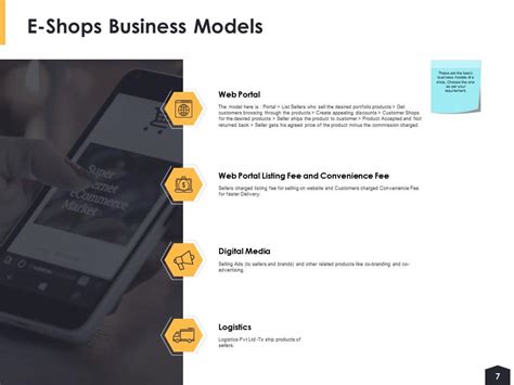Ecommerce Management Model Powerpoint Presentation Slides Presentation Graphics Presentation