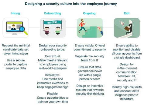 Intranet Security Best Practices For The Digital Workplace Interact