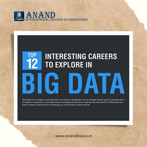 Anand International College Of Engineering Jaipur On Linkedin Careers Bigdata Job