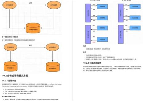 alibaba官方上线！springboot springcloud全彩指南（终极版） 轻识