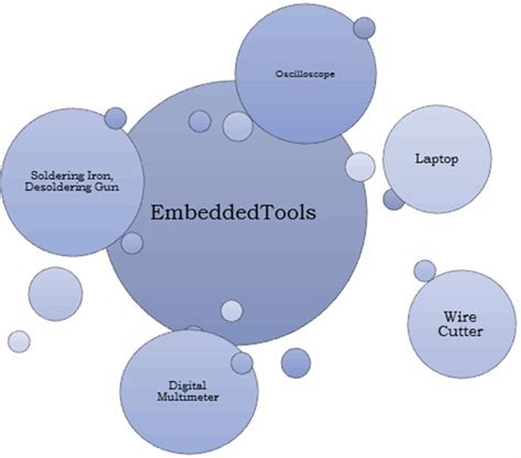 Necessary Embedded Tools The Engineering Projects