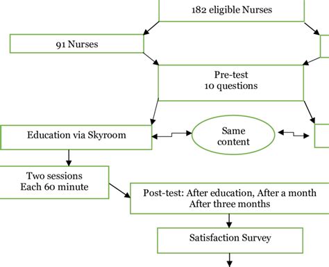 Diagram Of The Research Procedure Download Scientific Diagram