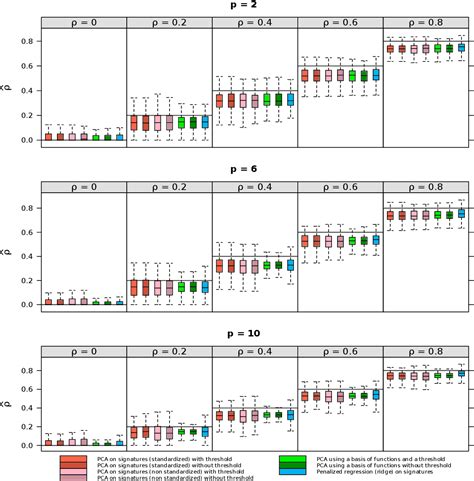 Pdf A Functional Spatial Autoregressive Model Using Signatures