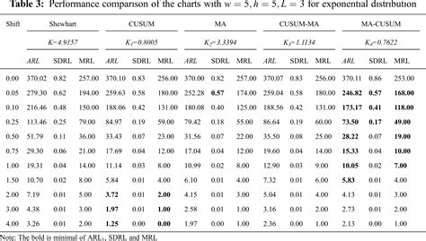 Mixed Moving Average-Cumulative Sum Control Chart for Monitoring Parameter Change