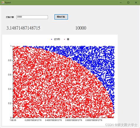 c 蒙特卡洛π monte carlo pi 随机数圆周率 c 求圆周率 csdn博客