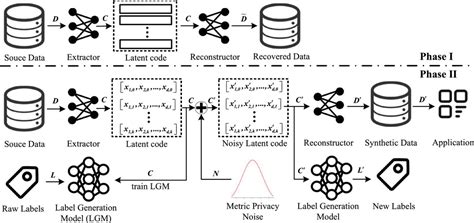 Privacy‐preserving Generative Framework For Images Against Membership Inference Attacks Yang