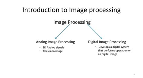Introduction To Image Processing And Pattern Recognition Pptx Photo Editing Software