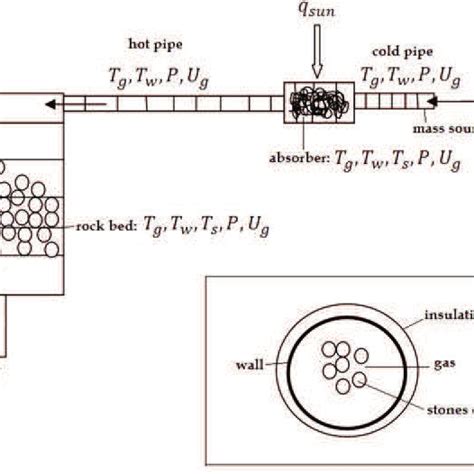 A Discretized Model Showing Numerical Sections And Variables In Each Download Scientific