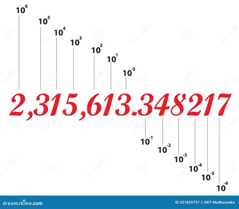 Decimal Place Value Chart In Mathematics Stock Vector Illustration Of
