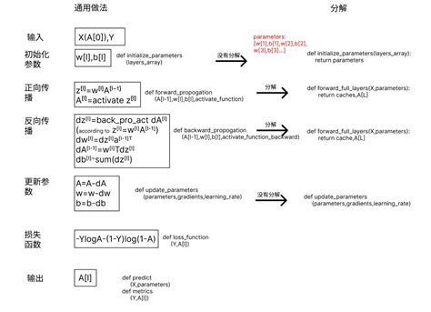 徒手写出神经网络的思维导图 知乎