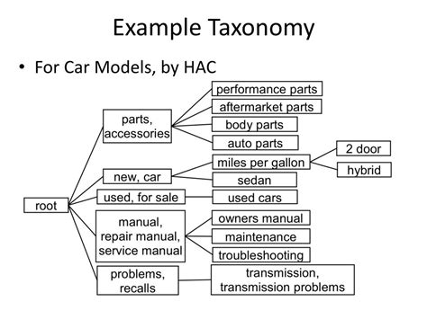 Ppt Building Taxonomy Of Web Search Intents For Name Entity Queries