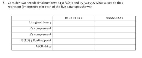 solved can you please solve the ieee 754 floating point part