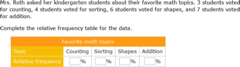 Ixl Create Relative Frequency Tables 7th Grade Math