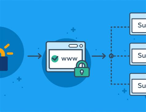 Ssl Archivos Oracle Middleware And Development Specialist