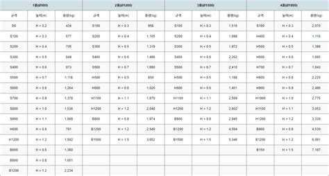 조립식 Pc맨홀 주 세움씨앤에이