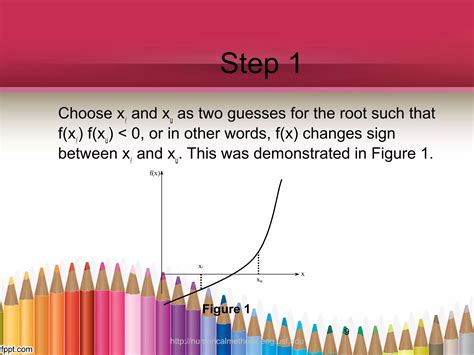 bisection and fixed point method ppt