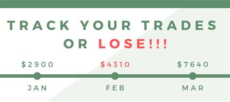 The Art Of Tracking In Trading A Lesson From The Sports Playbook Blog