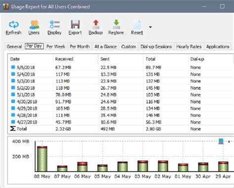 The 8 Best Network Bandwidth Monitoring Software In 2025