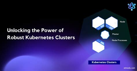 How Kubernetes And Atmosly Transform App Management Atmosly Posted On The Topic Linkedin