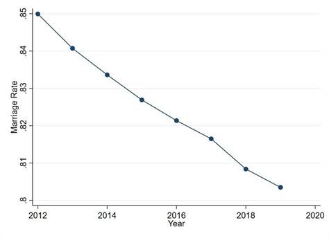 Marriage Tax In Switzerland Download Scientific Diagram