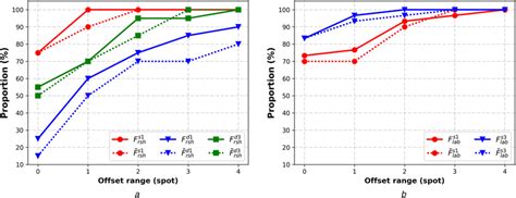 Localisation Effect With The Actual Fd And Reconstructed Fd 70 Download Scientific Diagram