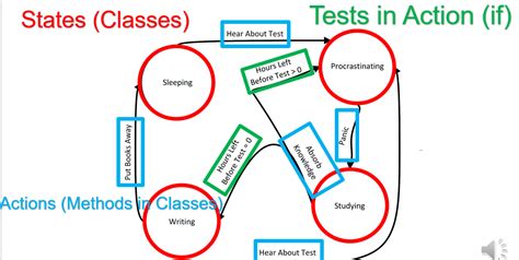 Solved Help Me With The State Pattern Code Context Chegg