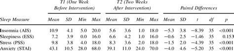 Subjective Intervention Effectiveness N D 36 Download Table