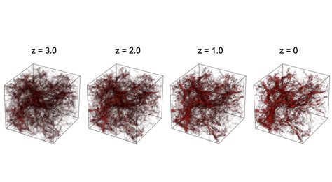 Github Richardfeder Zz Gan Work Toward Deep Generative Modeling Of Cosmological Simulations