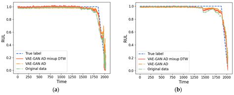 vibration free full text remaining useful life prediction method enhanced by data