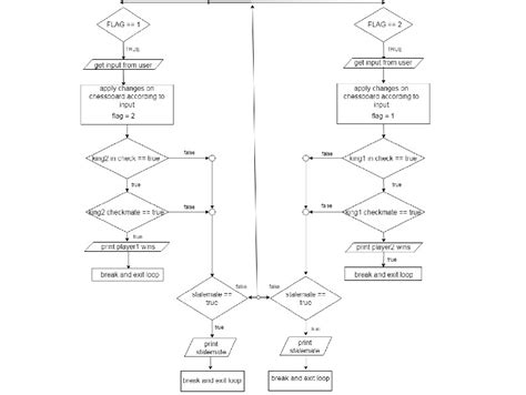 GitHub AliELSharawy Chess Game