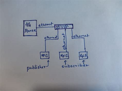 ros2 nodes communication technoculture genotyper firmware github wiki