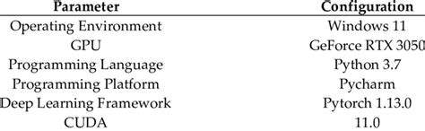 Experimental Environment Configuration Download Scientific Diagram