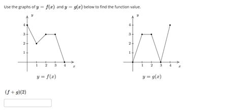 solved use the graphs of y f x and y g x below to find the