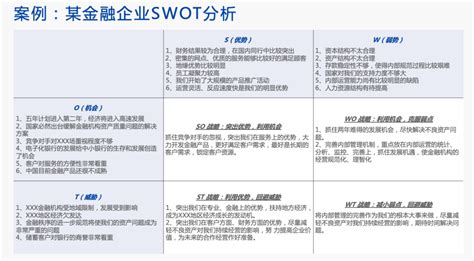 战略分析模型 SWOT 战略规划和竞争情报分析 即驰咨询 企业数字化转型人才发展专家