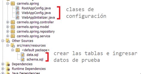 spring mvc acceso a datos