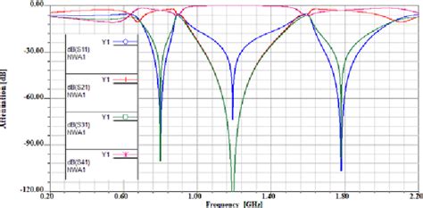 Figure 1 From Design And Analysis Of Hybrid Couplers Using Lumped