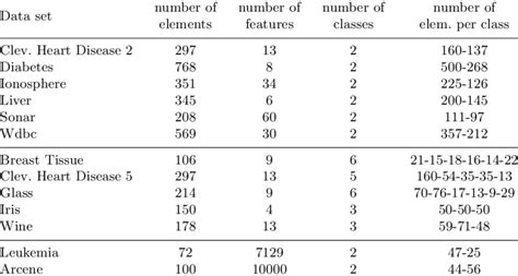 The Real World Datasets Download Table