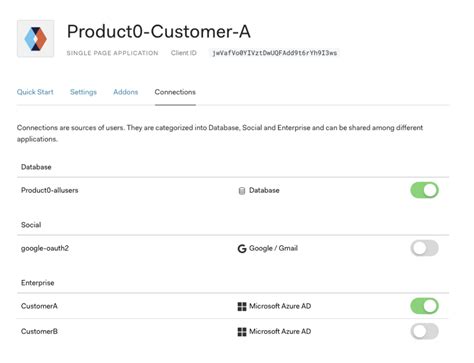 How To Use Auth0 For B2b Multisingle Tenant Saas Solutions