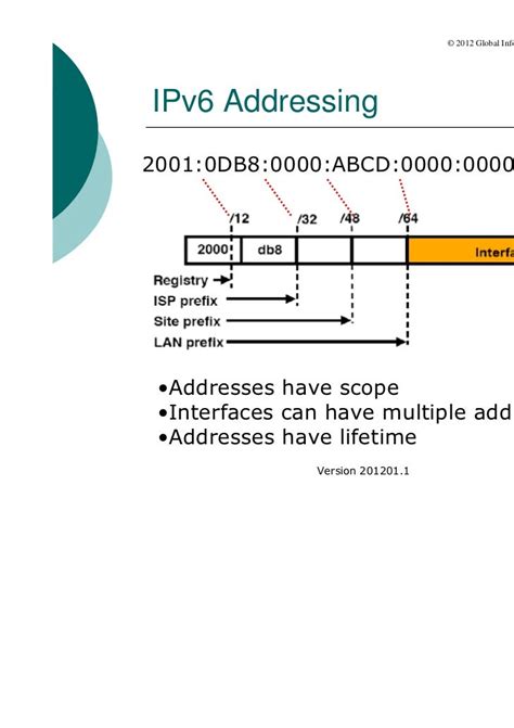 Ipv6 Compression Rules Quiz