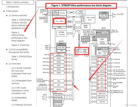 看数据手册stm32f103c8t6 Stm32h743 的区别 Csdn博客