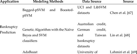 Application Of Data Science Algorithms In Corporate Bankruptcy