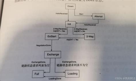 ospf的不规则区域 asbr arb csdn博客