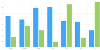 Angular 4 Bar Chart Example How To Use Bar Chart In Angular4