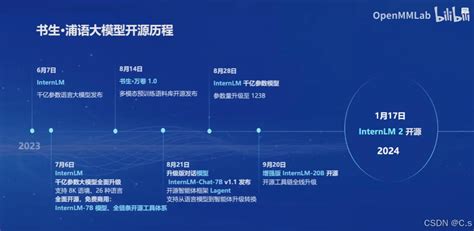 基础岛 1 书生大模型全链路开源体系 学习笔记 csdn博客