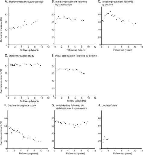 Definition Of Response Patterns Download Scientific Diagram
