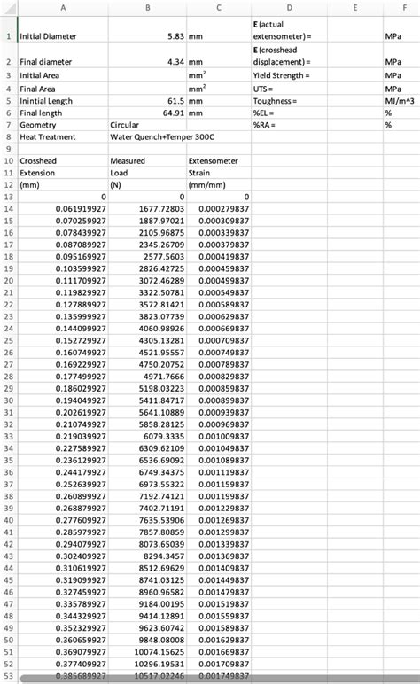 A 1 Initial Diameter 2 Final Diameter 3 Initial Area Chegg Com