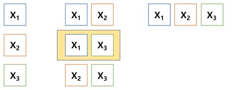 [data analysis] 5 variable selection 정리왕이 되고싶은 서윤씨의 blog