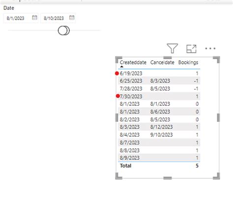 Date Range Issue In Slicer Microsoft Fabric Community